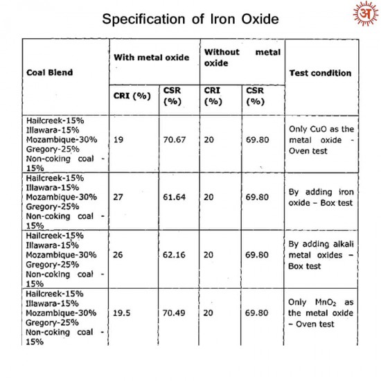 iron Oxide